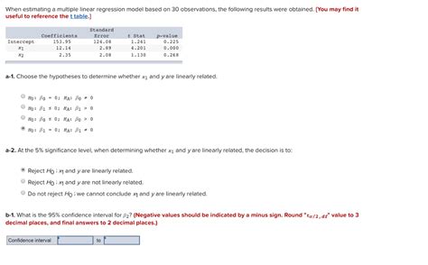 solved when estimating a multiple linear regression model