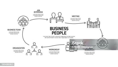 비즈니스 피플 관련 프로세스 인포그래픽 템플릿 프로세스 타임라인 차트 선형 아이콘이 있는 워크플로 레이아웃 0명에 대한 스톡 벡터 아트 및 기타 이미지 Istock