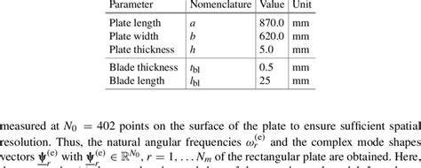 Nominal Design Parameters Of The Simply Supported Rectangular Plate Download Scientific Diagram
