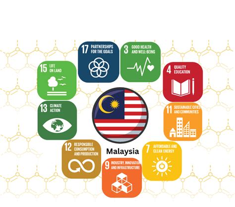 Chemistrys Role In Malaysia Sustainable Development Progress