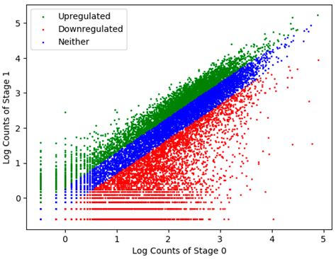 Transcriptomic Profiling At The Maternal To Zygotic Transition In Leech Helobdella Austinensis