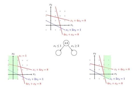 Integer Linear Programmingpptx