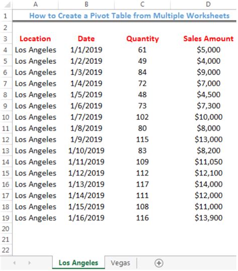 How To Create A Pivot Table From Multiple Sheets In Excel Worksheets Library