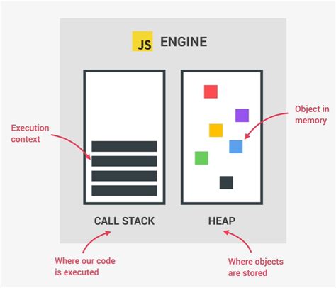 Javascript Notes