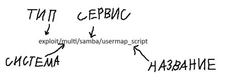 Пример использования Metasploit Framework