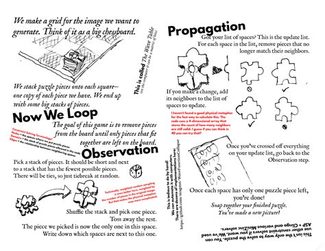 Procedural Generation — Wavefunctioncollapse And You I Recently Put