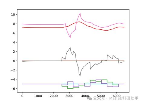 综合能源系统分析的统一能路理论三：《稳态与动态潮流计算》附python代码 Csdn博客
