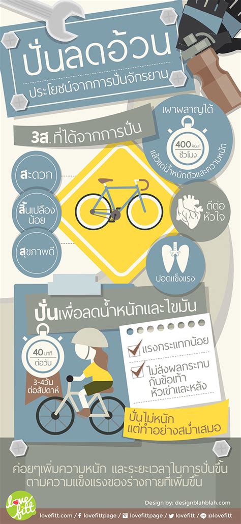 วิธีการปั่นจักรยานเพื่อการลดน้ำหนัก
