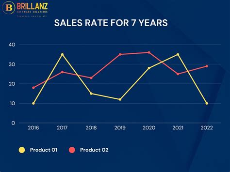 Vaibhav S On Linkedin Dataenthusiasts Dataanalytics Salesprediction Innovationjourney