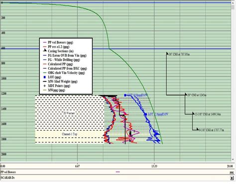 Figure 1 From Integrated Pore Pressure Prediction Work ﬂ Ow And In ﬂ Uence On Seal Capacity