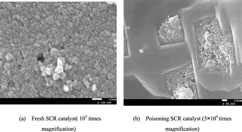 Regeneration Of Selective Catalyst Reduction Catalysts Deactivated By