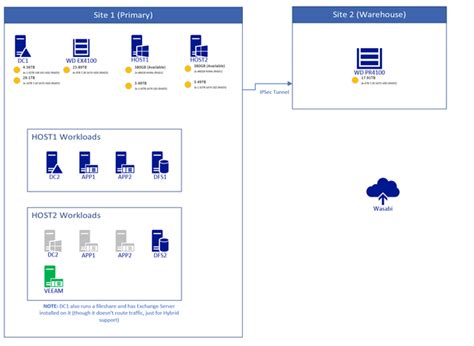 Designing A Backup Architecture See Comment Rveeam