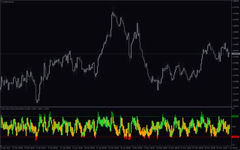 Nice Value Chart Mt4 Indicator Download For Free Mt4collection