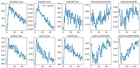 Yolov8学习笔记2yolov8 Sppweights Csdn博客 Yolov8学习笔记2yolov8 Sppweights Csdn博客