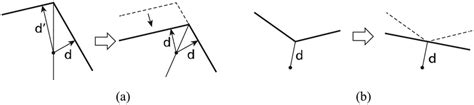 two simplification cases of involved boundary outline for shape based