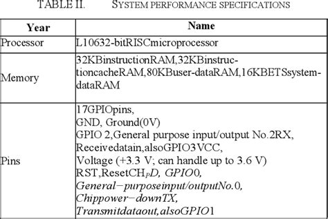 Wifi Deauth And Cloning Using Esp8266 Semantic Scholar