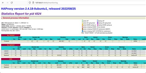 How To Configure And Use Haproxy For Load Balancing