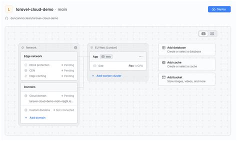 Deploying Statamic With Laravel Cloud Statamic 5 Docs