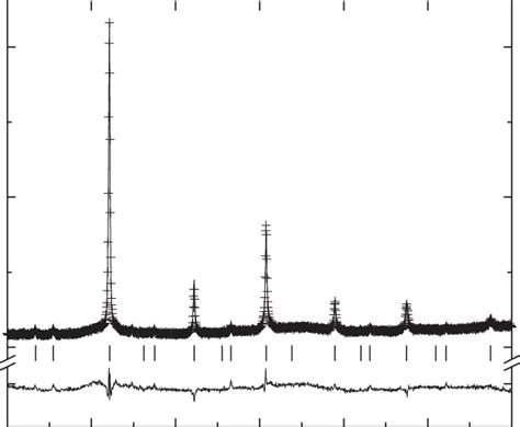 Neutron Powder Diffraction Spectrum Taken On Upd 2 Sb At 60 K