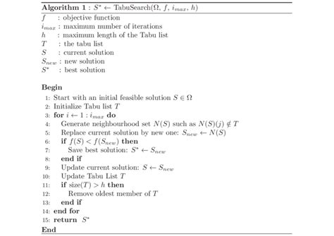 Standard Tabu Search Algorithm Download Scientific Diagram