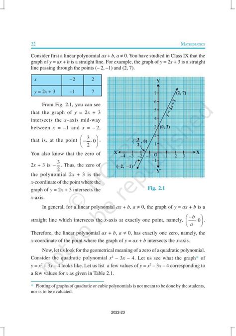 Ncert Book For Class 10 Maths Chapter 2 Polynomials