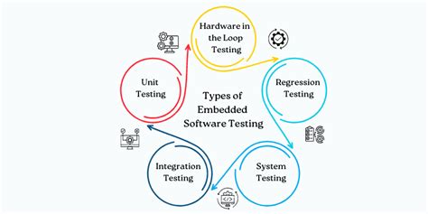 Embedded Software Testing The Ultimate Guide