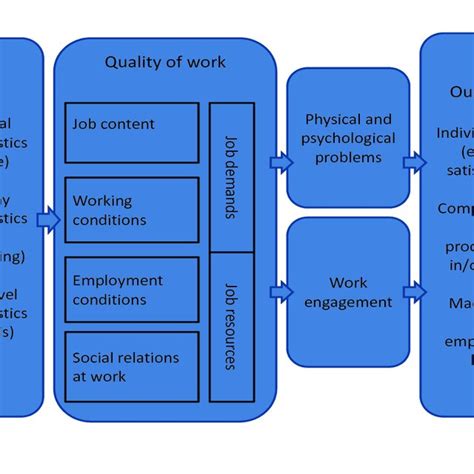 Analytical Framework Download Scientific Diagram