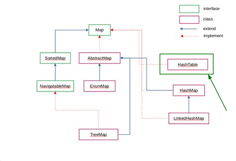 Collection Framework D Garden
