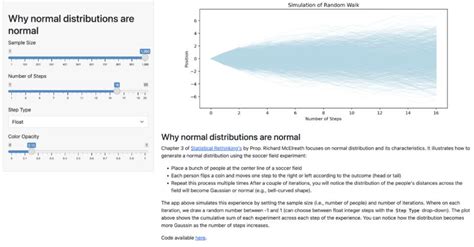 Rami Krispin On Linkedin Python Rstats Github Statistics Shiny