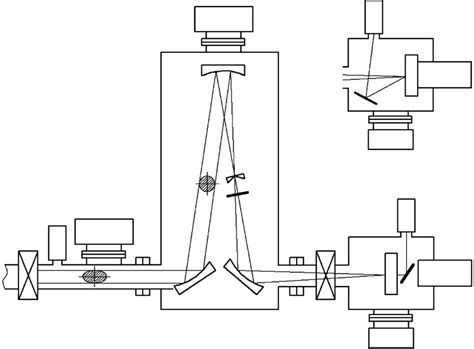 Schematic Diagram Of Measurements Of Spectral Transmission