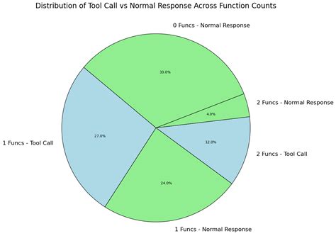anyscale endpoints json mode and function calling features