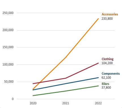 Pro Excel Chart Formatting My Online Training Hub