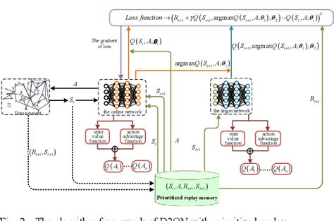 Figure 1 From Emergency Blocking Control Strategy Against Power System