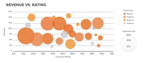Data Visualization Bubble Charts Visualizaci N De Datos Grafico De Sectores Mapa De Flujos