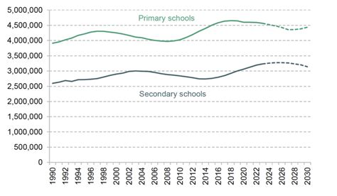Annual Report On Education Spending In England 202425 Institute For