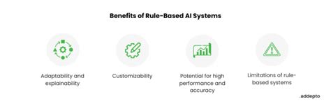 Generative Ai Removes Limitations Of Traditional Rule Based Automation