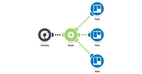 Boost Productivity With Trello And Celestory Integration 4spot Consulting