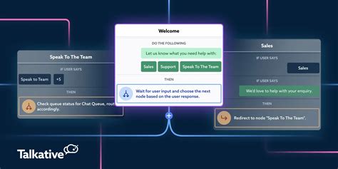 Salesforce Chatbot Guide How To Provide Chatbot Support With Salesforce