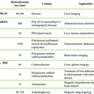 Commercially Available And Clinically Used IOPs Download Scientific Diagram