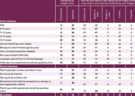 Responses To Seeing Sexual Images Download Table