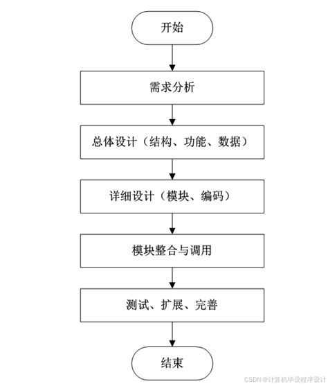 计算机毕业设计springboot中小学课后服务管理系统 中小学课后托管服务信息管理系统 中小学课后辅导服务综合管理平台中小学课后延时服务