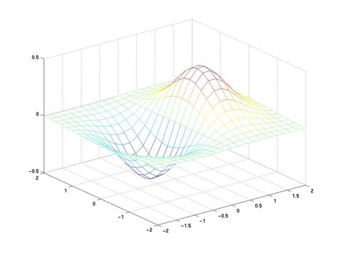 Shooting Method Blasius Matlab