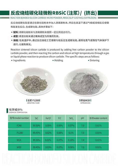 反应烧结碳化硅微粉rbsic 注浆 挤出 湖北锦瓷新材料科技有限公司