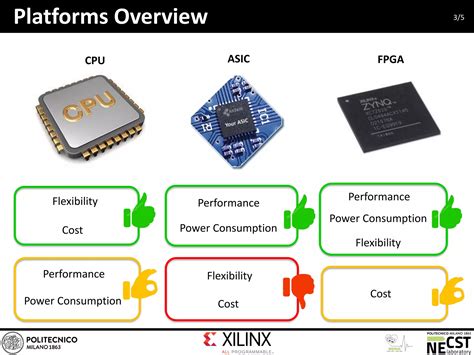 2 Wemos Rational Behind Fpga Ppt