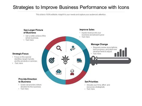 Strategies To Improve Business Performance With Icons Ppt Powerpoint Presentation File Clipart