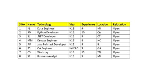 Pawankumar Reddy On Linkedin Awsdevopsengineer