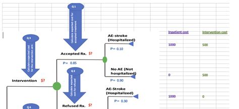 Solved Scenario 1 A Decision Analytic Tree Model Is Applied