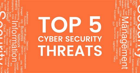 How To Address Top 5 Security Issues In Java Spring Boot