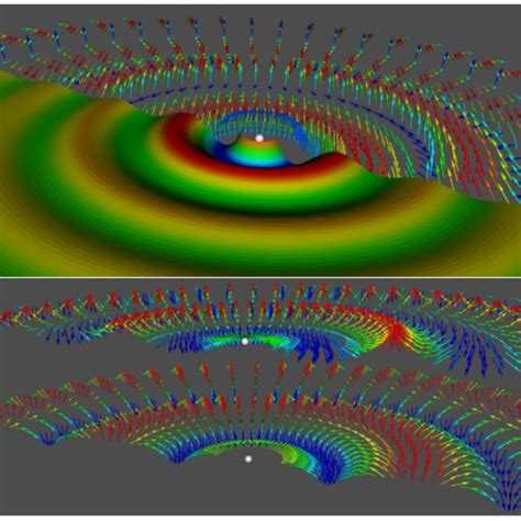 Non Collinear Spin Configuration Of The Electron Gas Spectroscopic