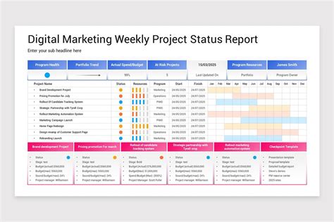 Weekly Project Status Report Keynote Template Nulivo Market